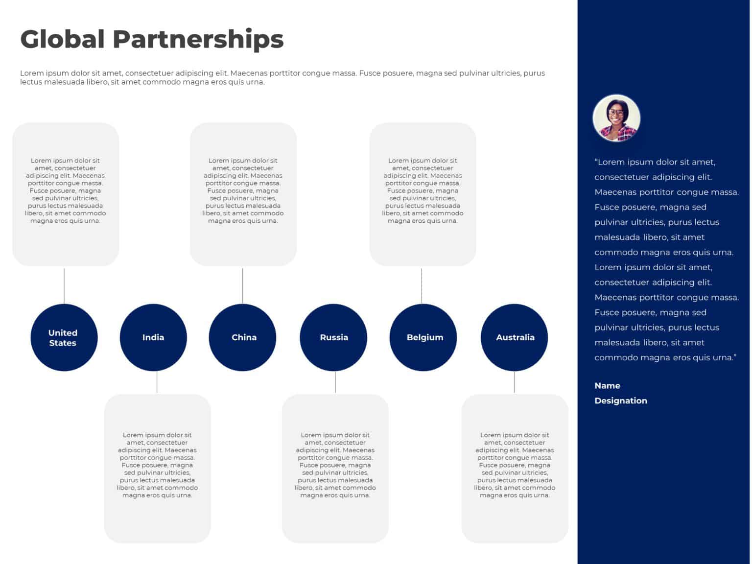 Editable Partnership Templates For PowerPoint | SlideUpLift