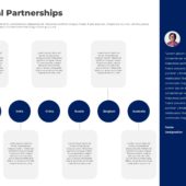 Global Partners PowerPoint Template