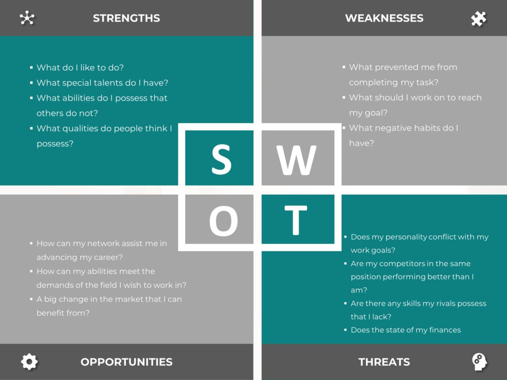 Self Swot Analysis Powerpoint Template