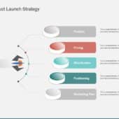 Animated Product Workstream PowerPoint Template