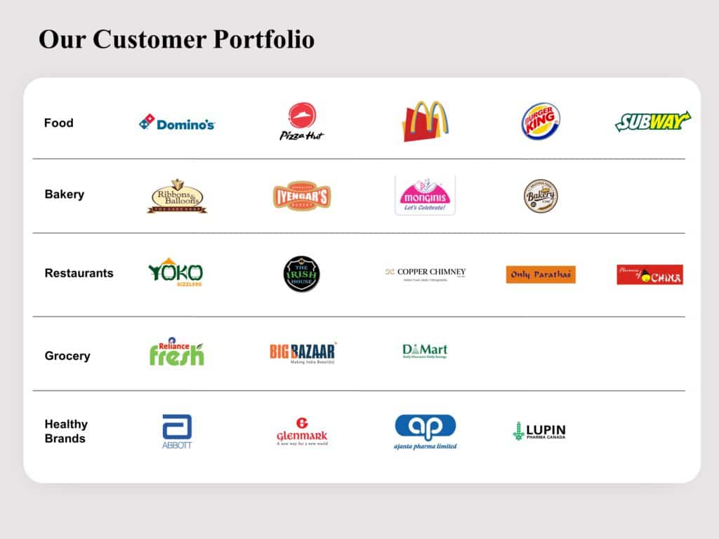 Customer Portfolio Template