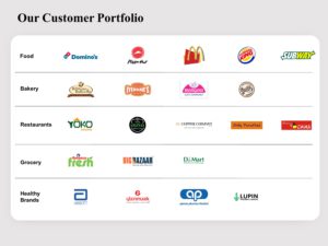 1485+ Free Editable Customer Profile Templates For PowerPoint | SlideUpLift