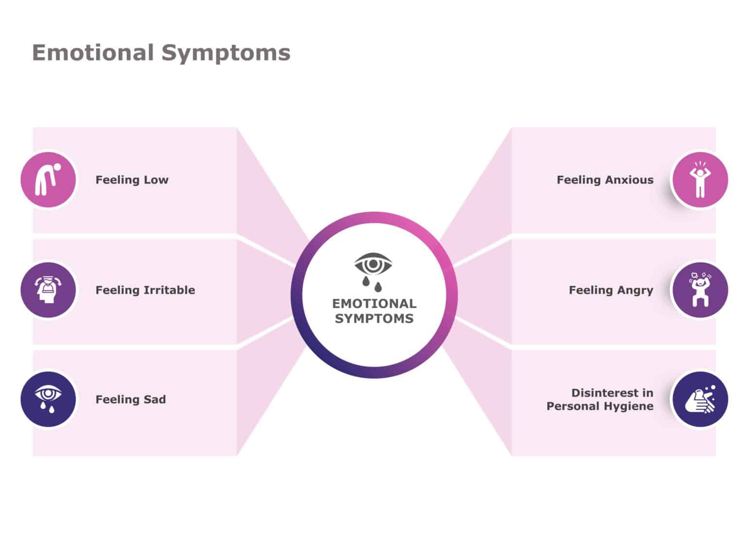 137+ Free Medical PowerPoint Templates & Slides | SlideUpLift