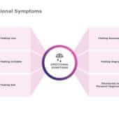 Wellness Physical Symptoms PowerPoint Template