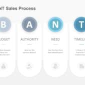 SNAP Sales Process PowerPoint Template