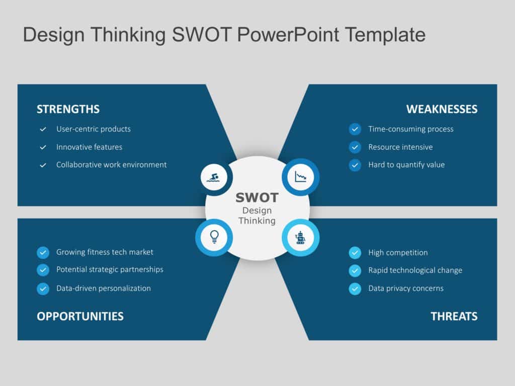 Free SWOT Analysis PowerPoint Templates And Slides