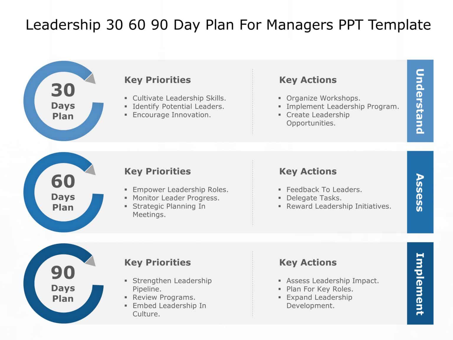 134+ Editable Leadership Templates For PowerPoint | SlideUpLift