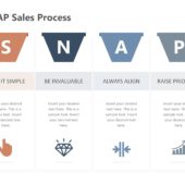 BANT Sales Process PowerPoint Template