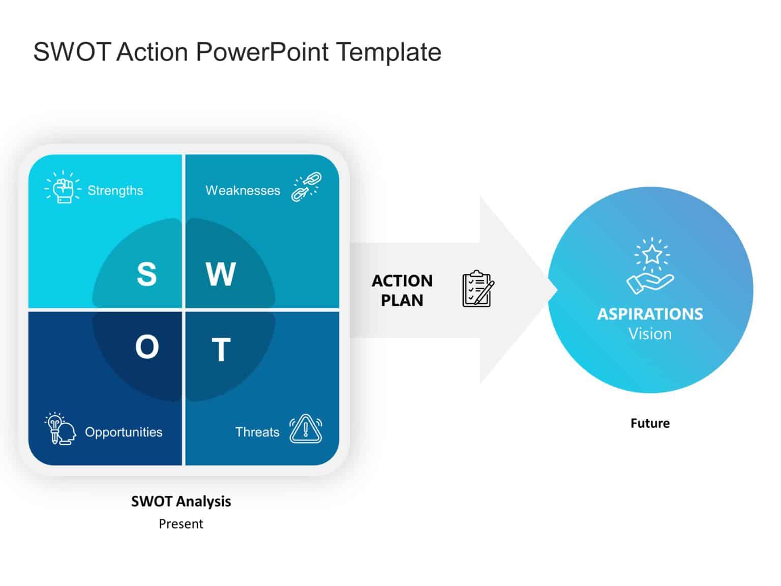 SWOT Analysis PowerPoint Template - PPT Template | SlideUpLift
