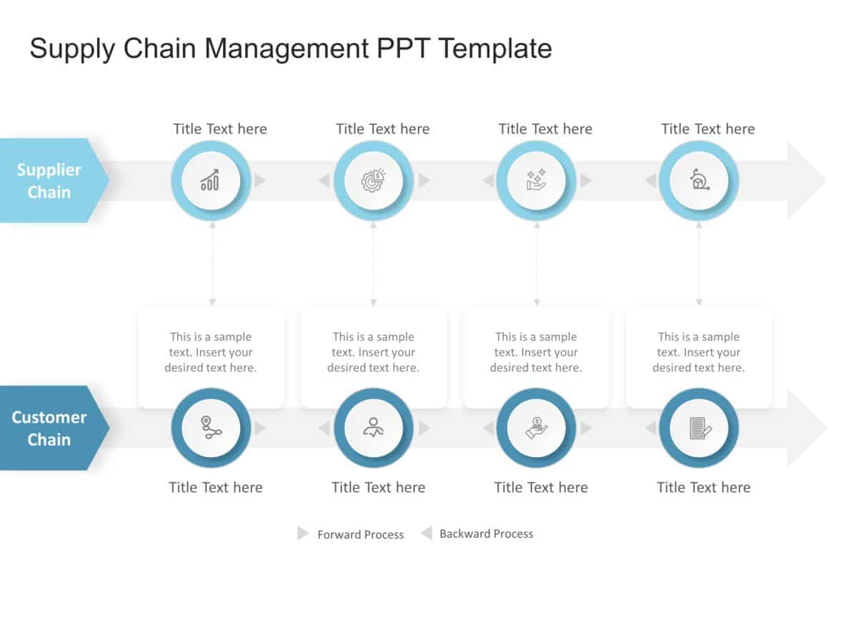 1064+ Free Editable Supply Chain Templates for PowerPoint | SlideUpLift