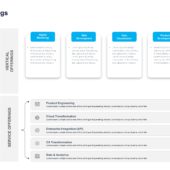 Company Core Offerings PowerPoint Template