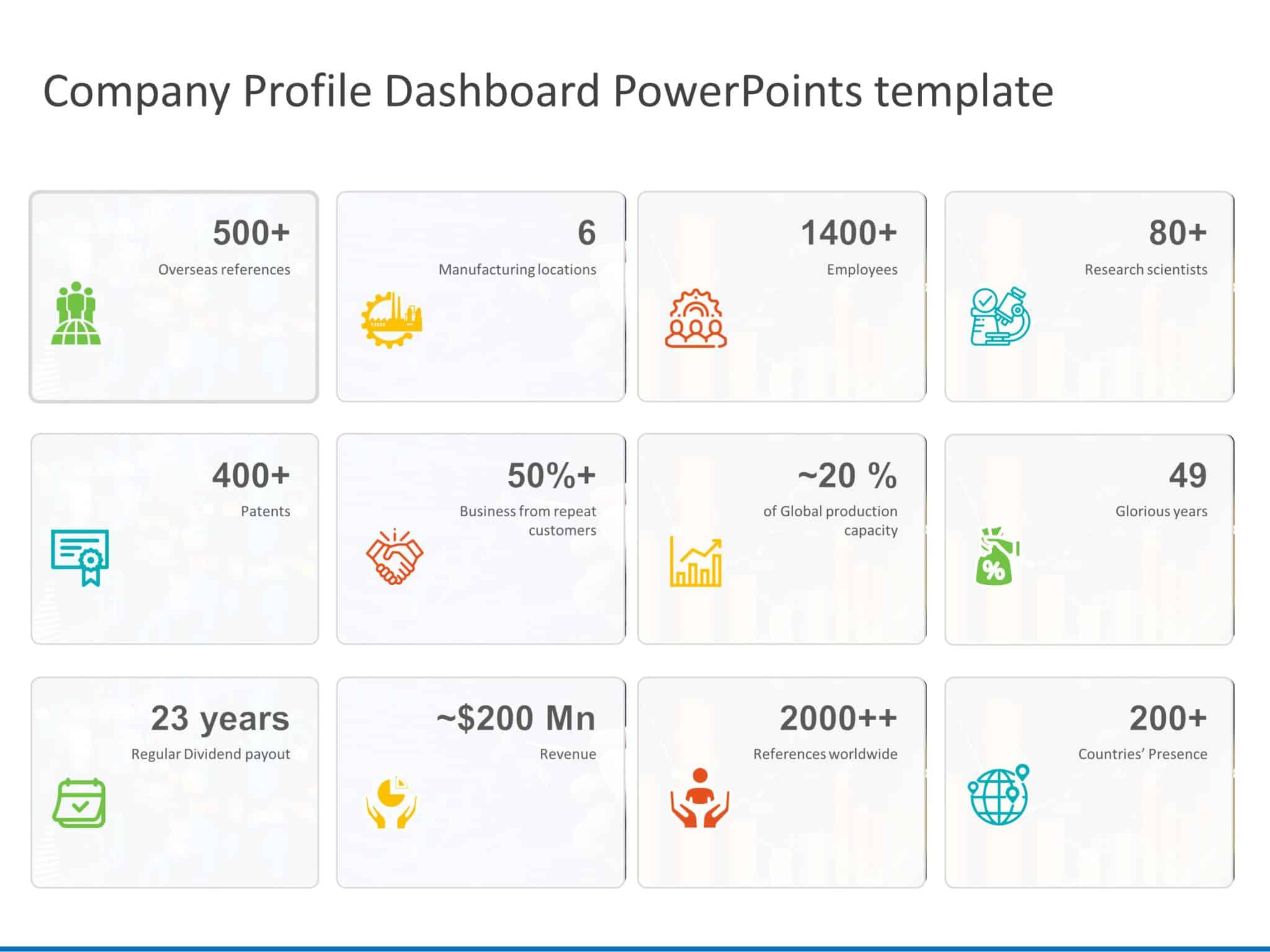 Free Dashboard PowerPoint Templates: Download From 141+ Dashboard ...