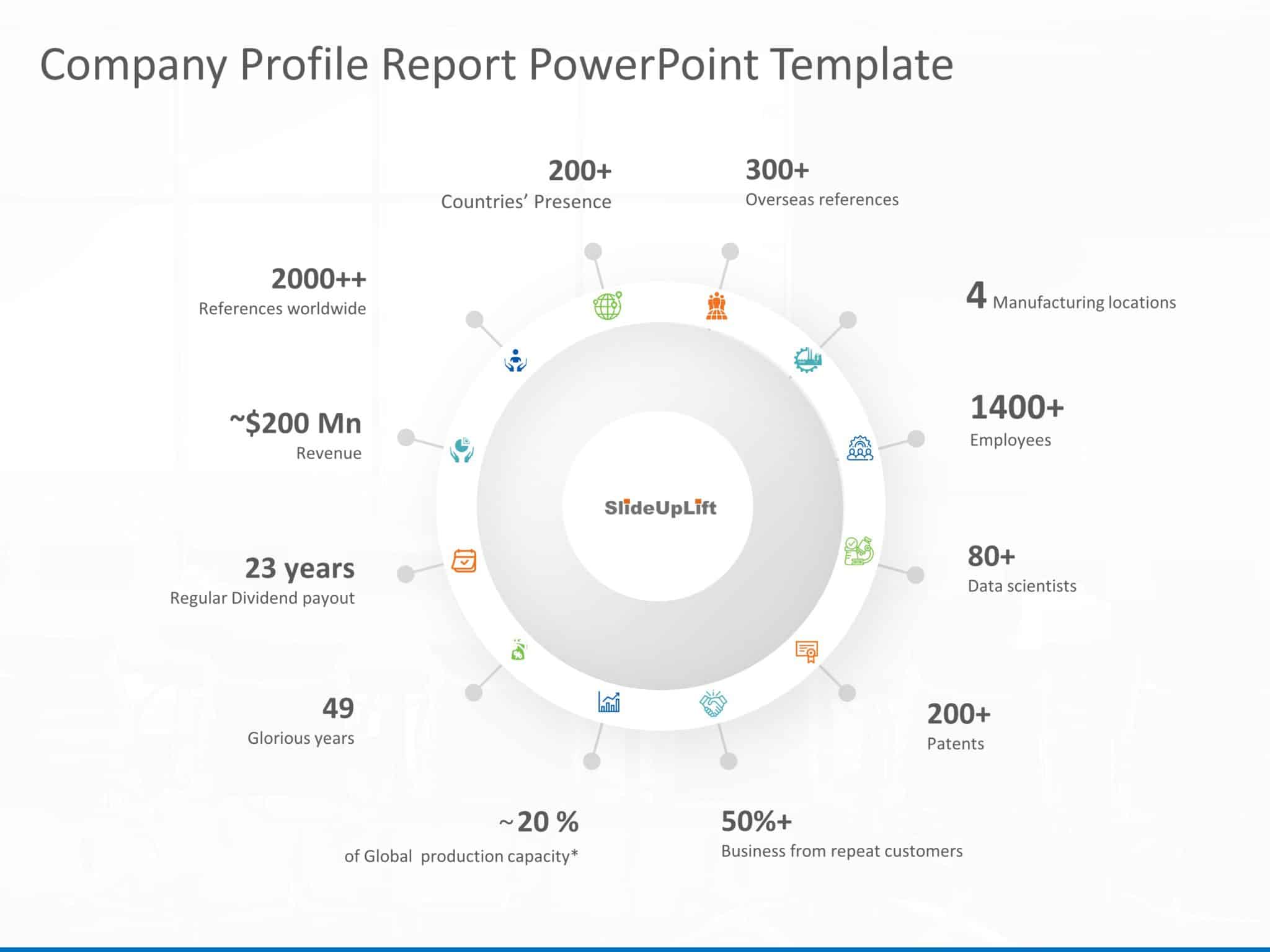 Company Overview Slides & PowerPoint Templates | SlideUpLift