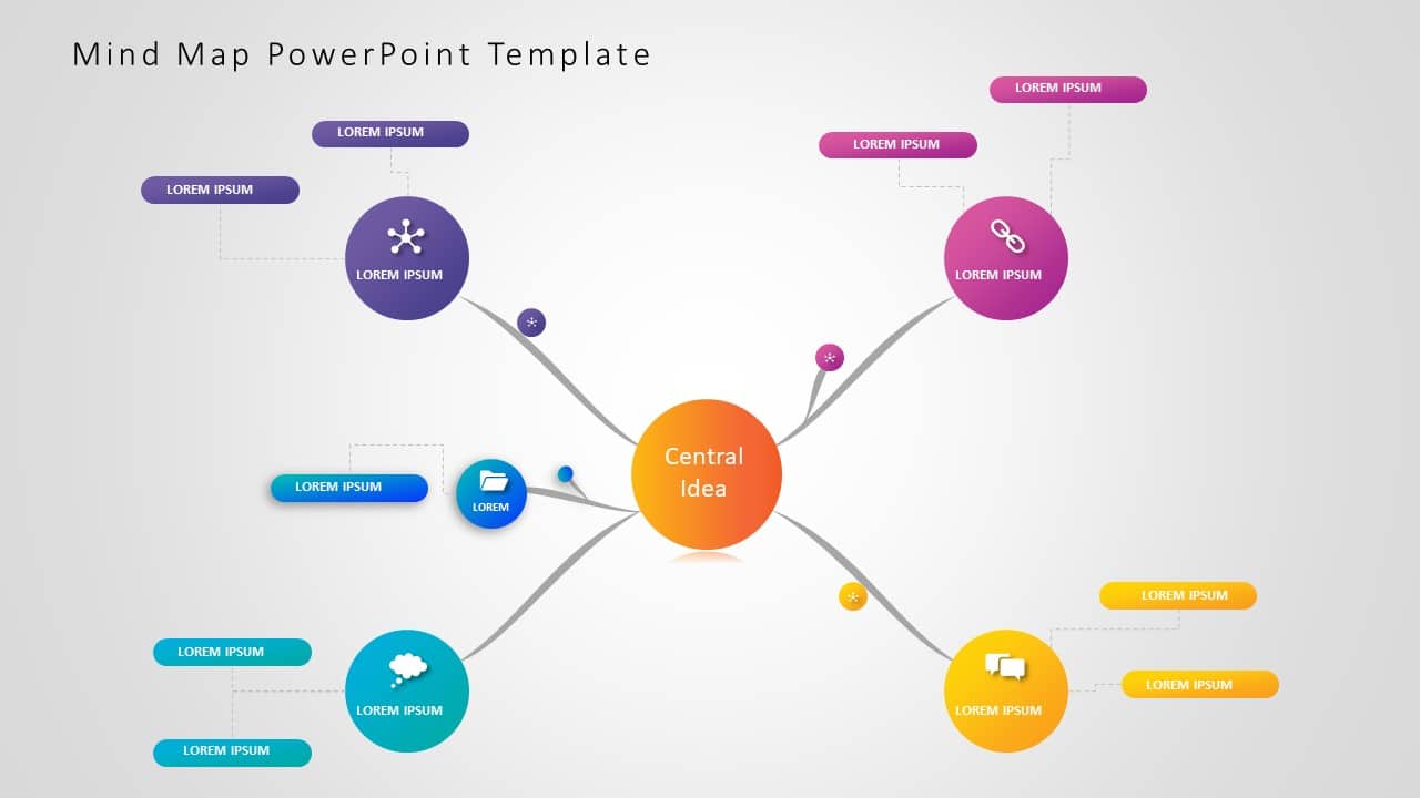 6 Steps For Designing A Mind Map Presentation (With Templates)