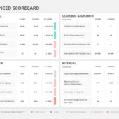 Animated Marketing Balanced Scorecard PowerPoint Template