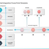 Horizontal Merger Integration PowerPoint Template
