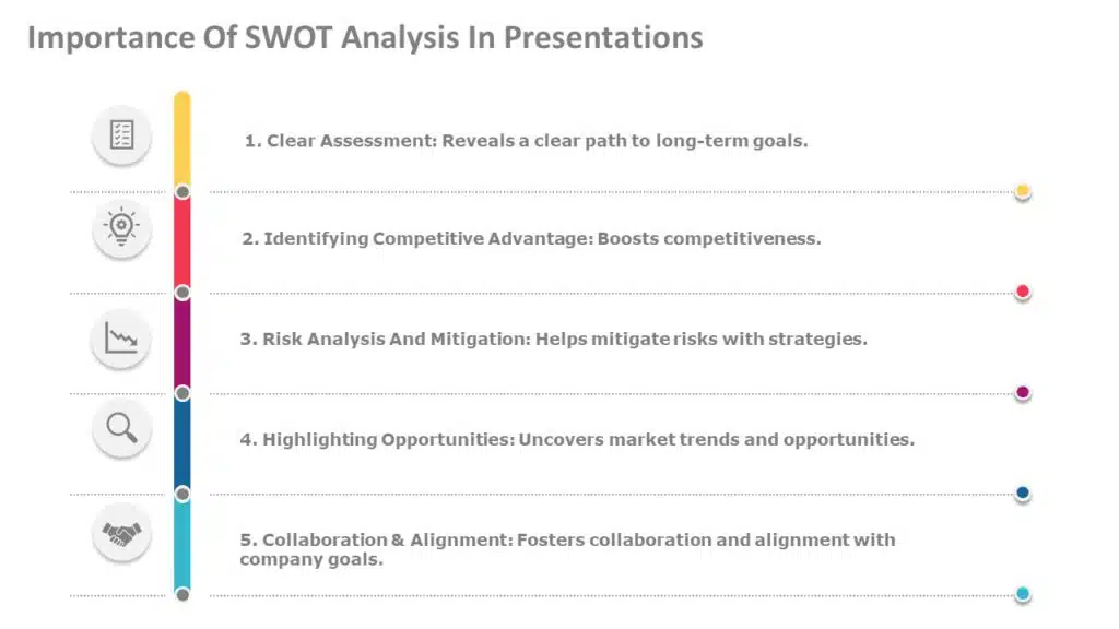 Ultimate Guide To SWOT Analysis Presentation