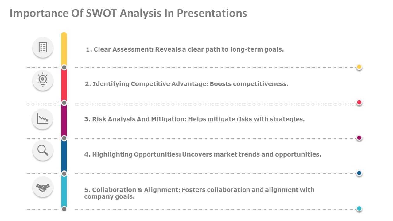 Ultimate Guide To SWOT Analysis Presentation