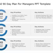 Leadership 30 60 90 Day Plan For Managers