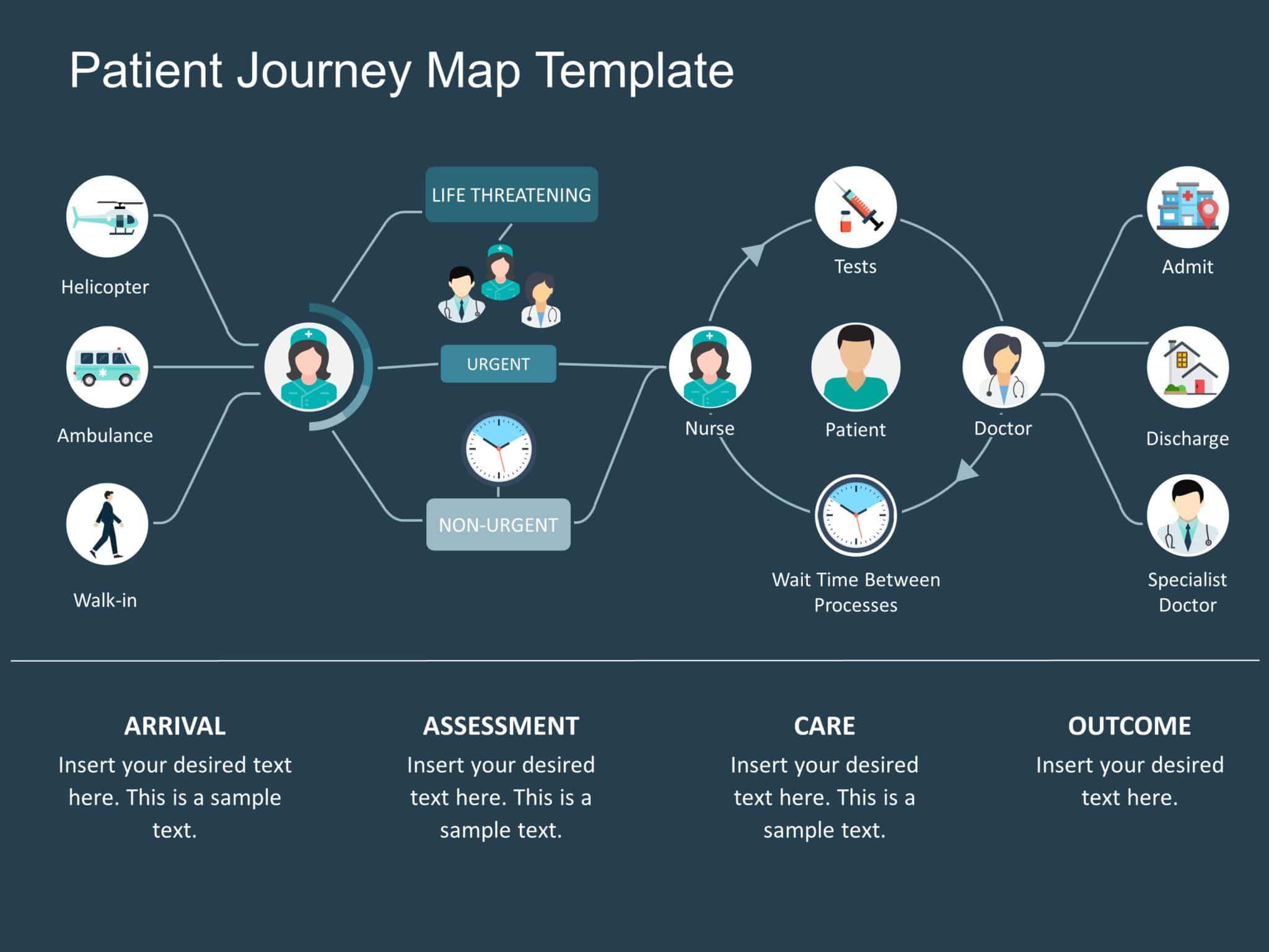 Free Customer Journey PowerPoint Templates: Download From 92+ Customer ...