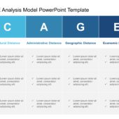 Governance Model PowerPoint Template