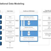 Data Centers With Servers Powerpoint Template