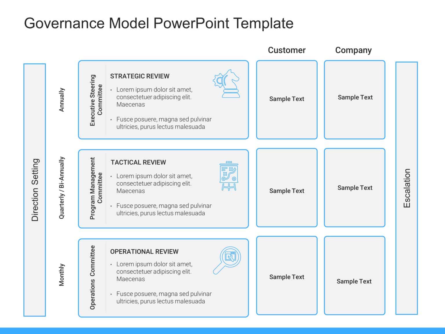 1045 Free Editable Project Governance Templates For Powerpoint Slideuplift