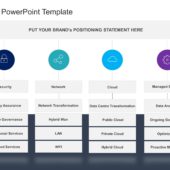 SOC PowerPoint Template