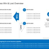 Win Loss Analysis PowerPoint Template
