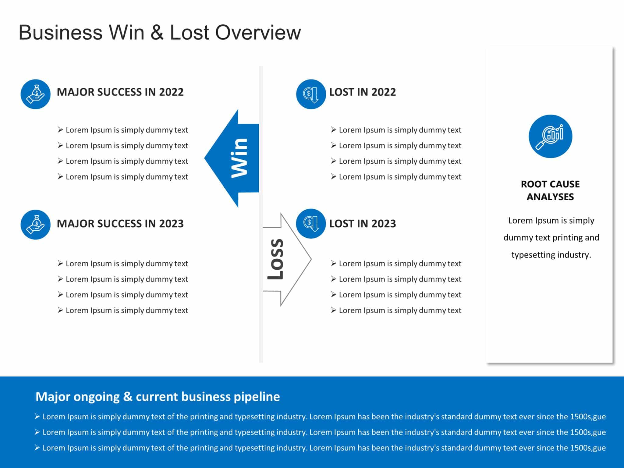 Editable Win Loss Analysis Templates For PowerPoint | SlideUpLift