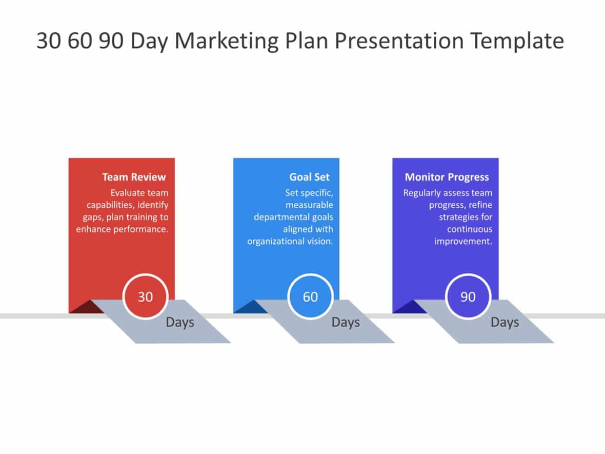Free 30 60 90 Day Plan Presentation Templates