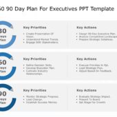 30 60 90 Day Plan For Executives