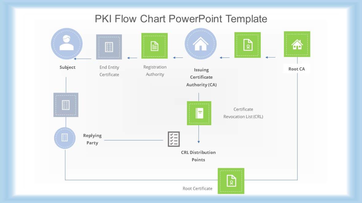 Editable Data Management Plan Templates For PowerPoint | SlideUpLift