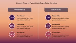 Current State vs Future State Slide Templates | SlideupLift