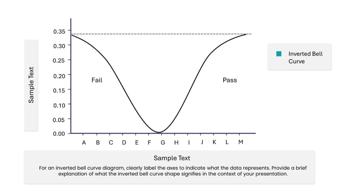 36+ Free Bell Curve PowerPoint Templates & Slides | SlideUpLift 36+ Free Bell Curve PowerPoint Templates & Slides | SlideUpLift