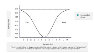 36+ Free Bell Curve PowerPoint Templates & Slides | SlideUpLift