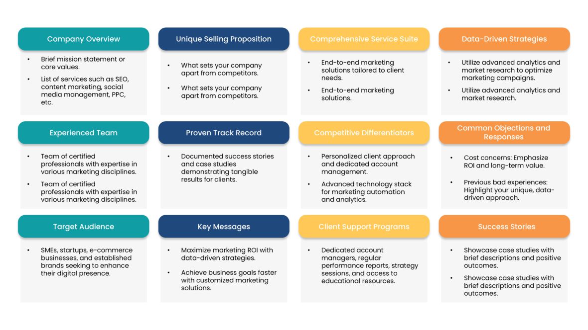 500+ Free Editable Sales Strategy Plan Templates for PowerPoint ...