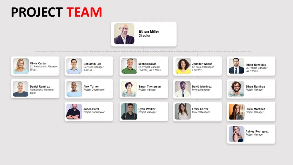 7 Org Chart Examples You Need To Check Out [+Templates]