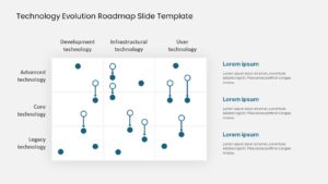 Editable Evolution Templates For PowerPoint | SlideUpLift