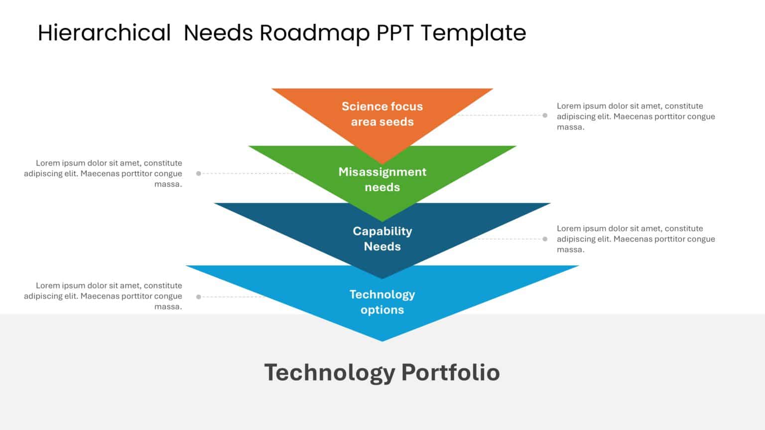 Technology Roadmap Template Collection