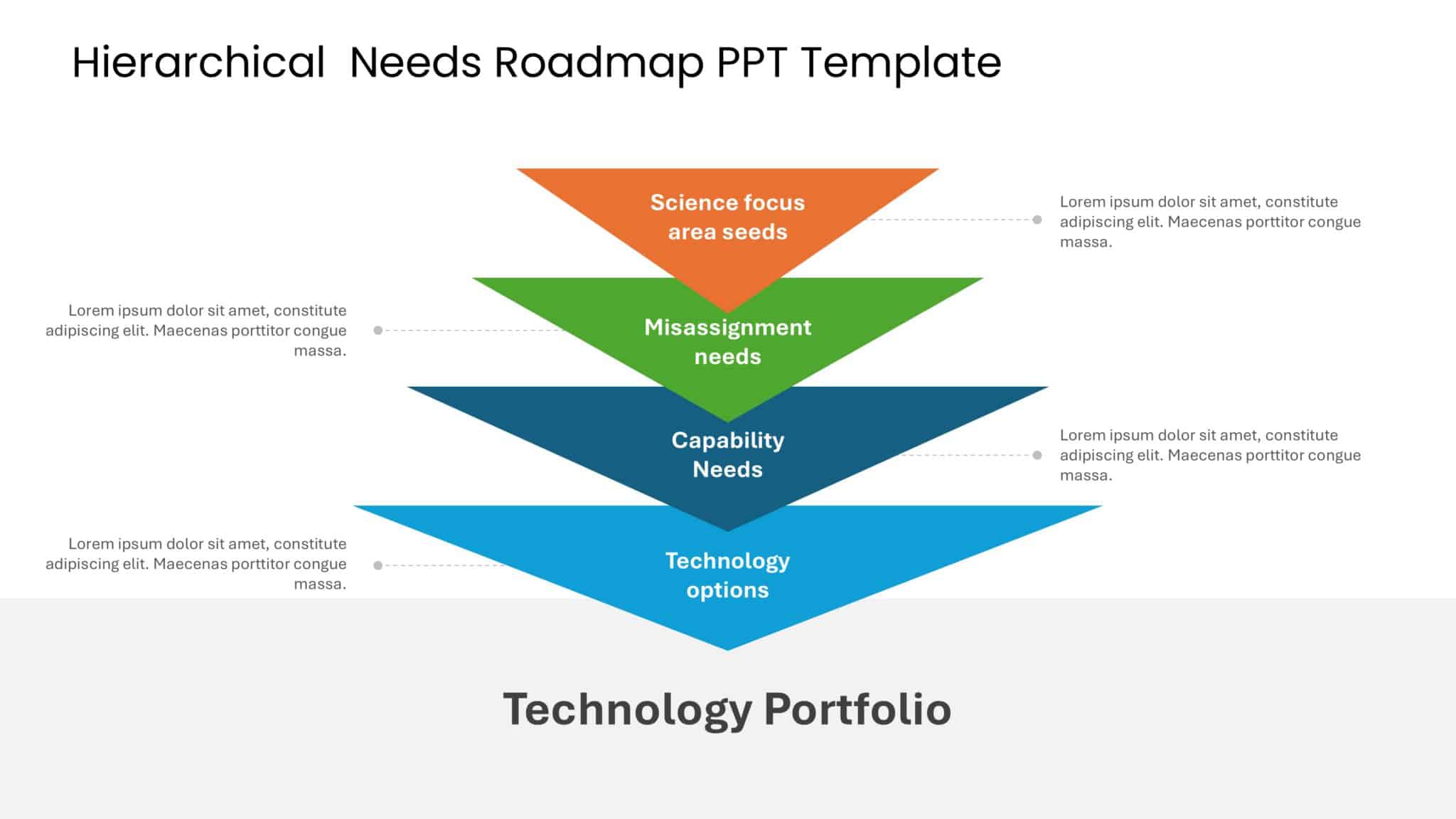 Technology Roadmap Template Collection