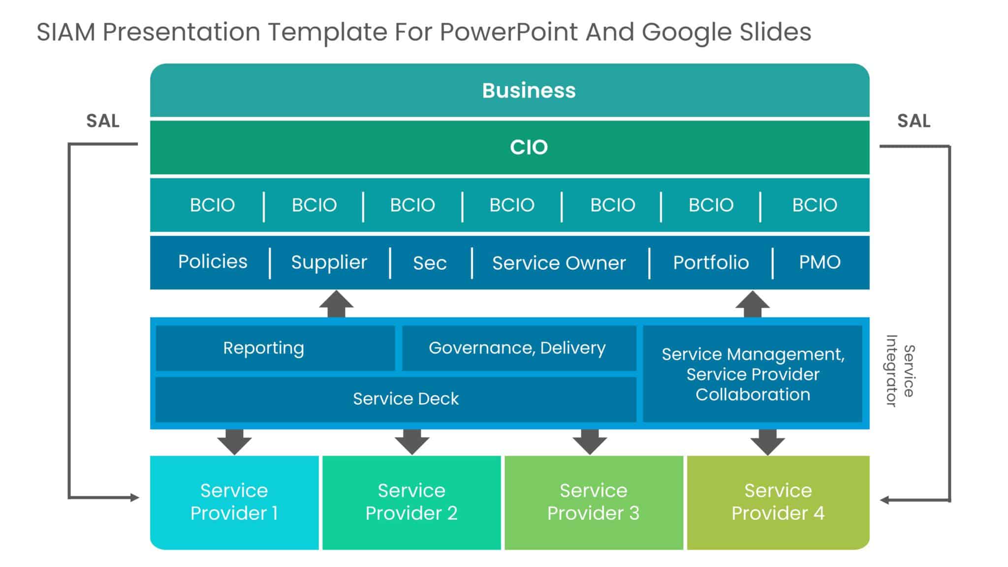 1064+ Free Editable Supply Chain Templates for PowerPoint | SlideUpLift