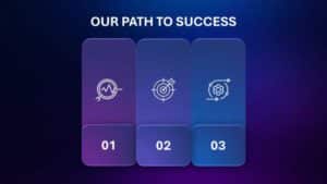 1343+ Free Editable 3 Steps Templates for PowerPoint | SlideUpLift