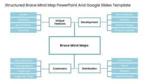Mind Map PowerPoint Templates & Slides | SlideUpLift