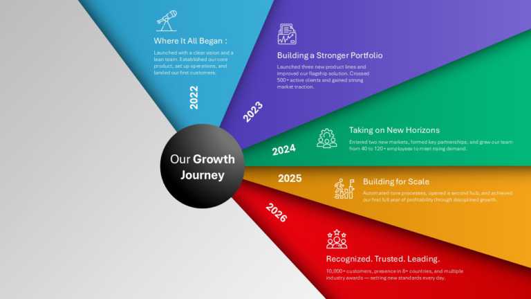 Business Milestone Timeline PowerPoint And Google Slides Template