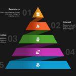 Conversion Funnel Framework PowerPoint And Google Slides Template