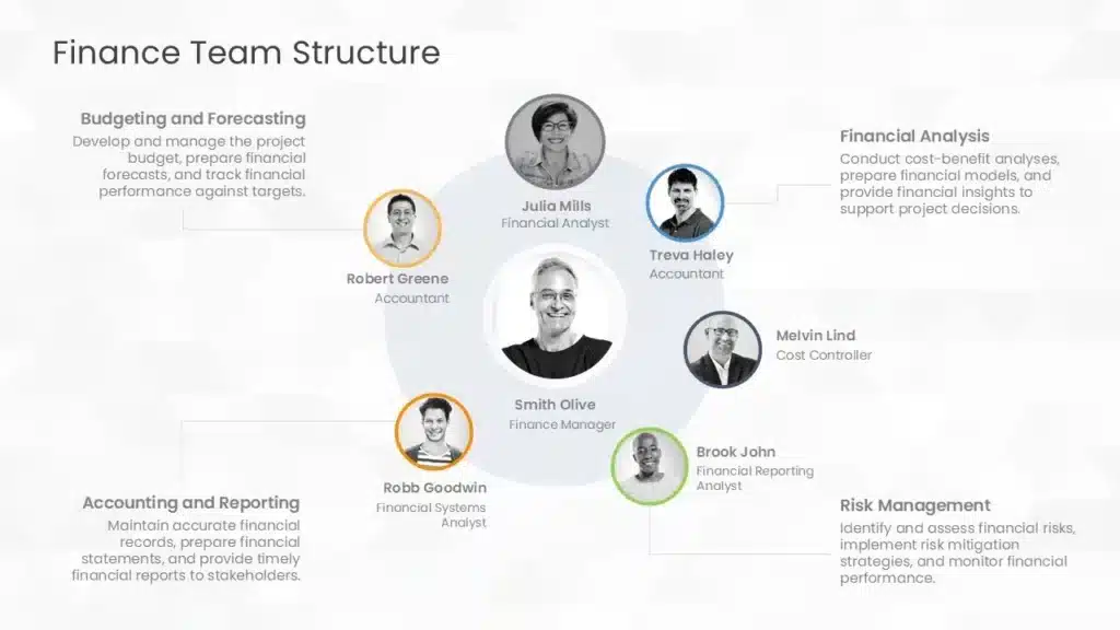 12 Org Chart Examples by Type and Industry (2026 Guide)