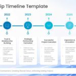 Relationship Milestone Timeline PowerPoint And Google Slides Template