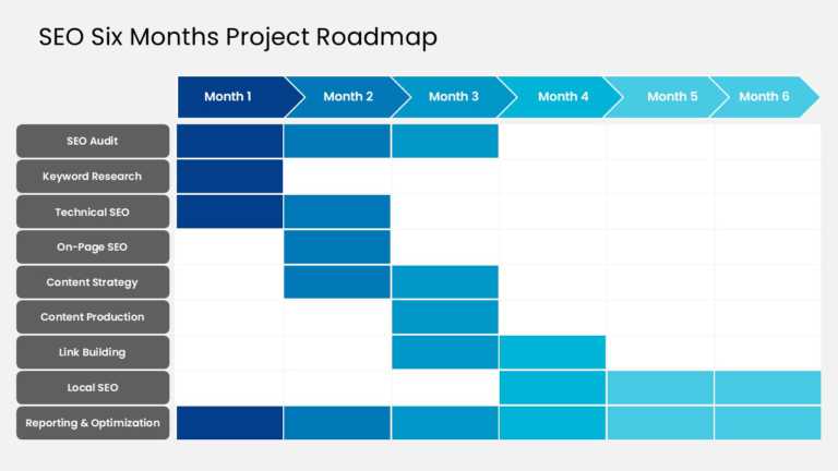 SEO Implementation Roadmap PowerPoint And Google Slides Template
