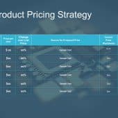 Product Pricing PowerPoint Template